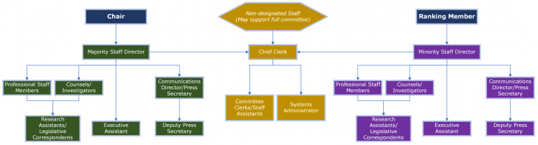 Position Descriptions – Senate Employment Office