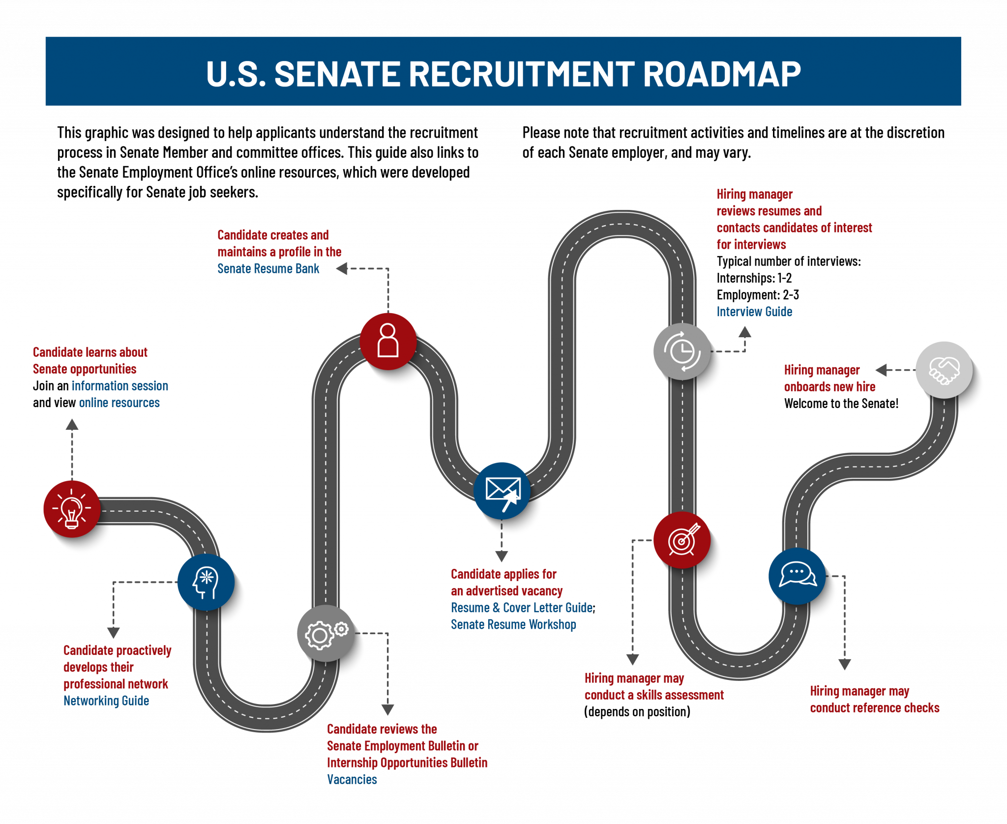 Applicant Toolkit – Senate Employment Office